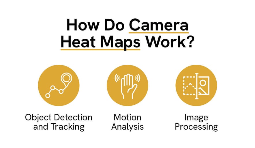 Upgrade Business Security Camera Systems With Heat Mapping